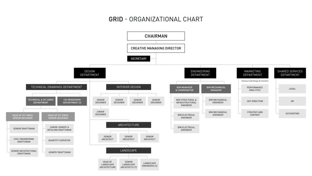 GRID – Interior Architects
